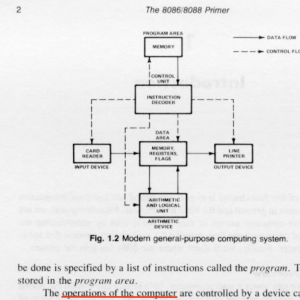Book Club – Chapter 1 – The 8086 8088 Primer - Dane Wesolko