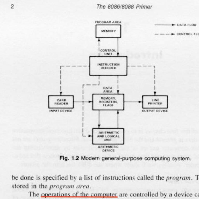 Book Club – Chapter 1 – The 8086 8088 Primer - Dane Wesolko